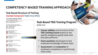HAC Dangerous Goods Regulatory Update Jan 1, 2023 (Verity DG Consulting).pptx
