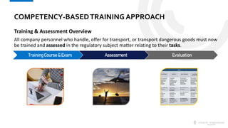 HAC Dangerous Goods Regulatory Update Jan 1, 2023 (Verity DG Consulting).pptx