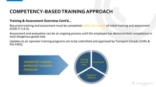 HAC Dangerous Goods Regulatory Update Jan 1, 2023 (Verity DG Consulting).pptx