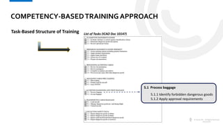 HAC Dangerous Goods Regulatory Update Jan 1, 2023 (Verity DG Consulting).pptx