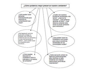 Hacer preguntas esenciales | PPTX