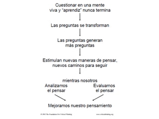 Hacer preguntas esenciales | PPTX