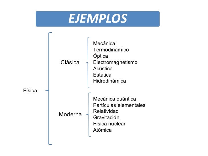 Cuadro Sinoptico Pasos Para Elaborar Un Cuadro Sinoptico Images Cuadro Sinoptico Pasos Para Elaborar Un Cuadro Sinoptico Images