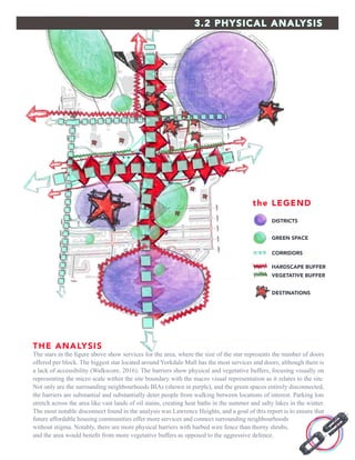 Urban Design Study | PDF