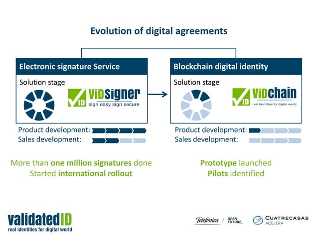 CGDL2018 - Sessió: "Hacia una nueva era de la identidad digital. El uso ...