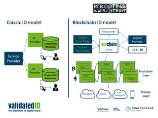 CGDL2018 - Sessió: "Hacia una nueva era de la identidad digital. El uso ...