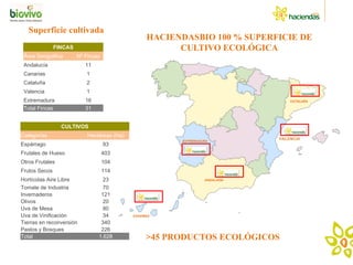The use of sap analysis to determine the nutritional status of the crop ...