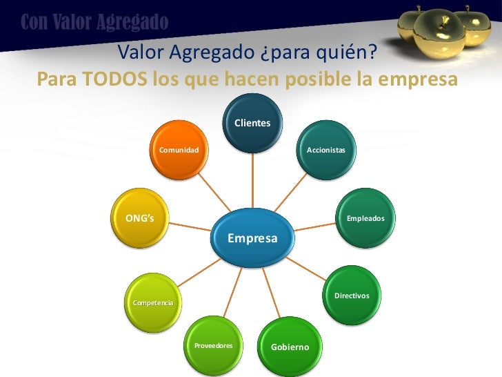 Valores De Una Empresa