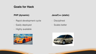 Intro to Hack Language | PPT