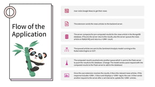 Positive Panda - Hack 2021 | PPT