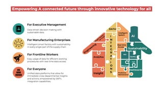 Hackaback- Solving Manufacturing Problems using AI and SAP smart ...