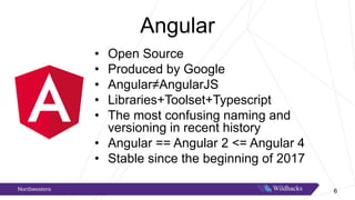 Hack angular wildly | PPT