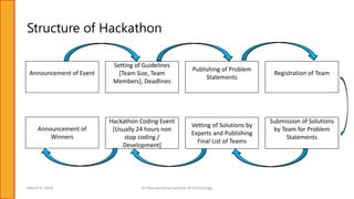 Orientation of students towards Hackathon. | PPTX