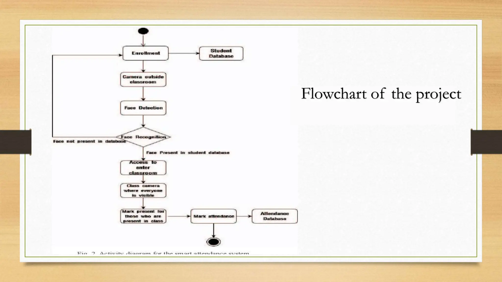 face recognition based attendance system for google meet | PPTX