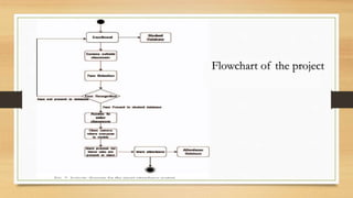 face recognition based attendance system for google meet | PPTX
