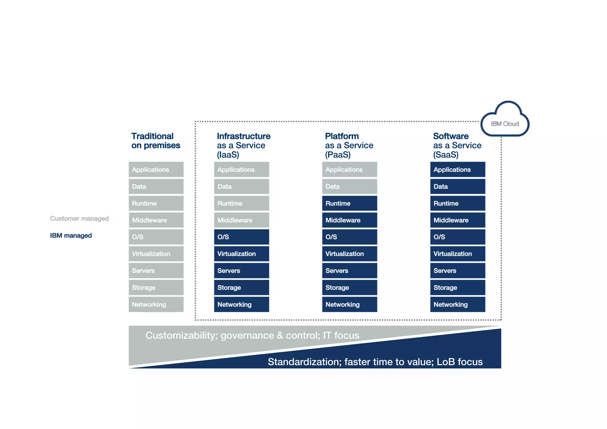 Pillars of DevOps: Platform, Method and Architecture | PDF