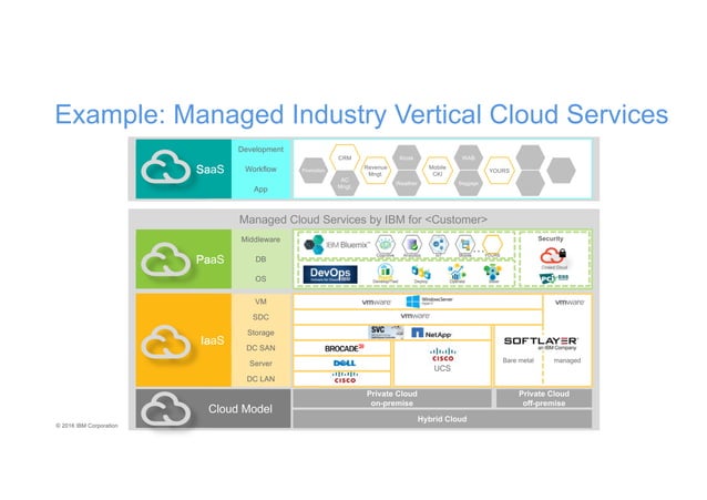 Pillars of DevOps: Platform, Method and Architecture | PPT