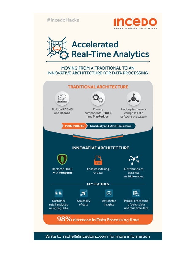 Accelerated Real-Time Analytics | PDF