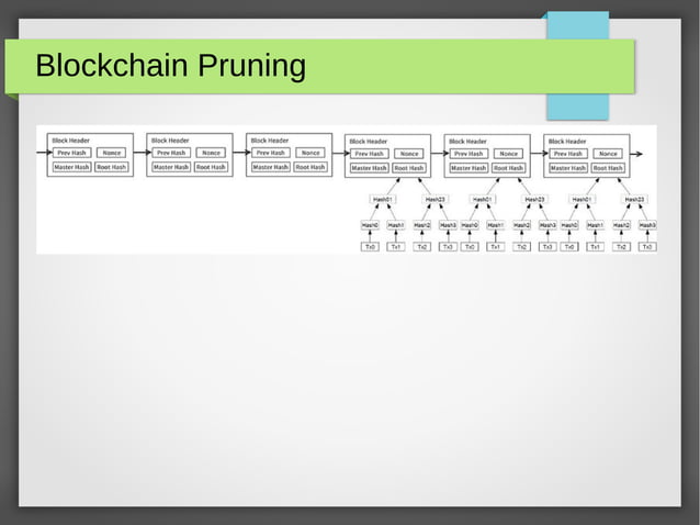 Blockchain For Developers | PPT