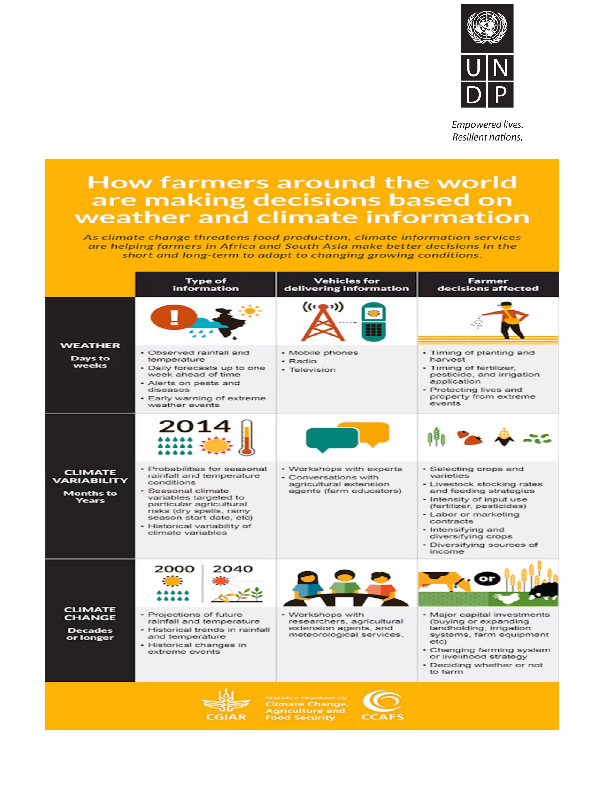 Climate Action Hackathon | PDF
