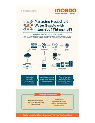Managing household water supply with internet of things (IOT) | PDF ...