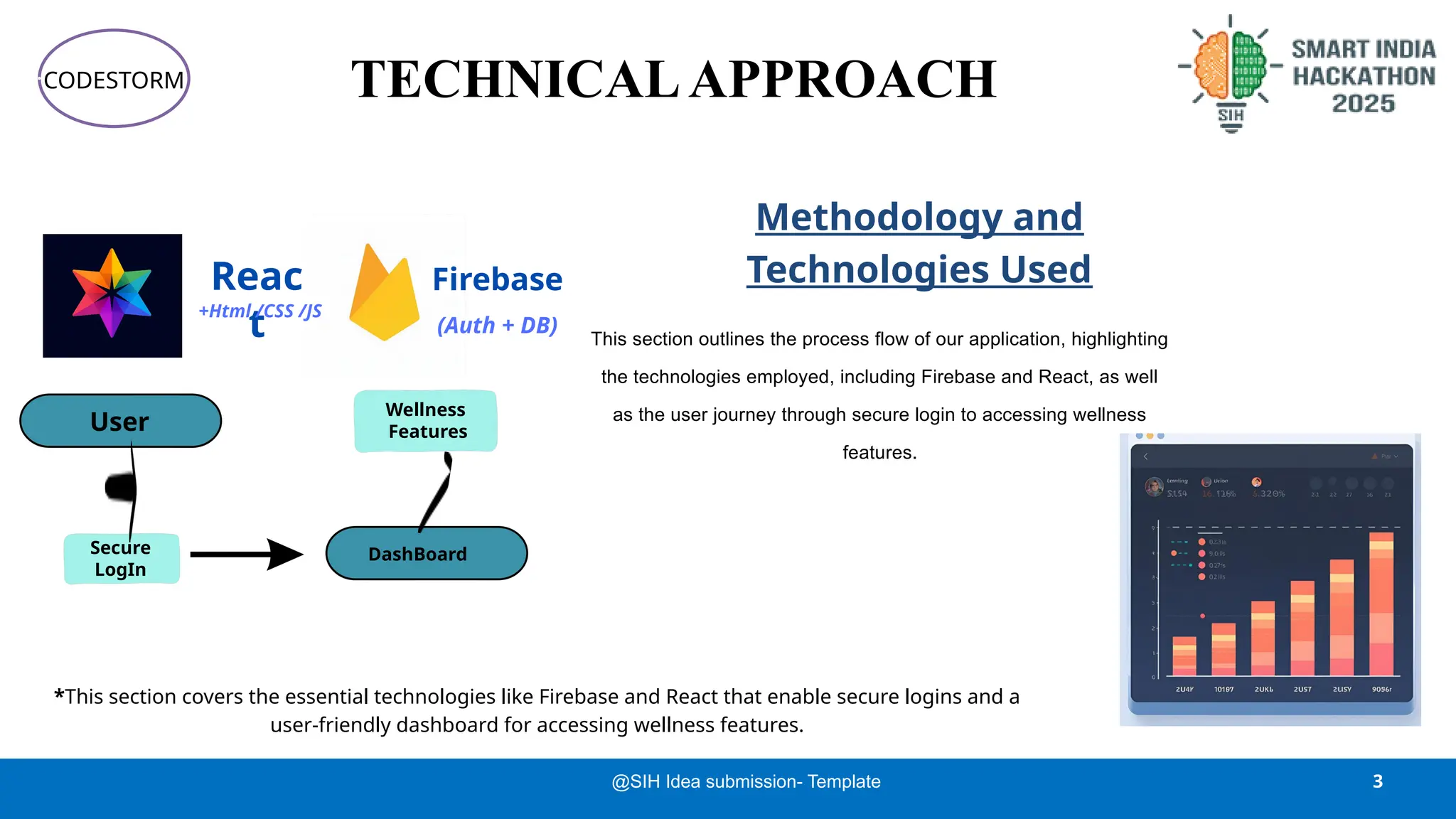 Hackathon[1] -.pptx sih 2025 25092 mental health | PPTX
