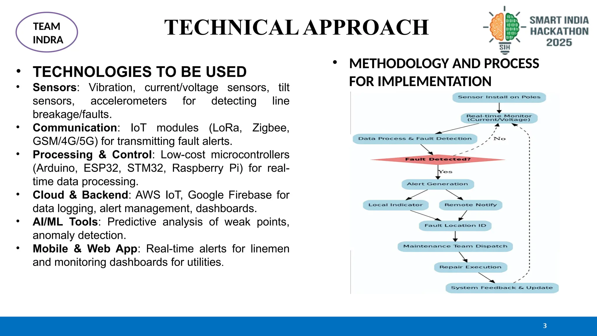 hackathon[1][1].pptx Cost-Effective Detection of LV Line Breakage | PPTX