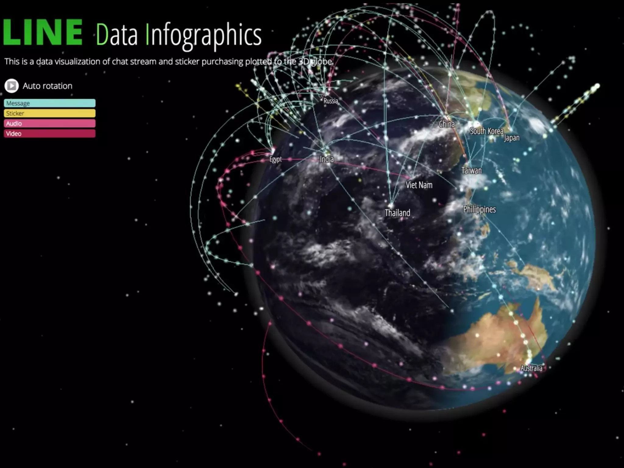 Globe Infographics | PDF