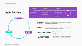 Hackathon a new addition to the agile toolbox @Dailymotion - Ilaria ...