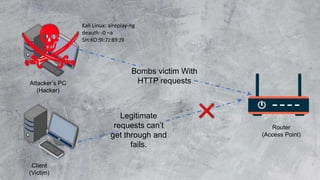 Innovation in Network Security | PPT