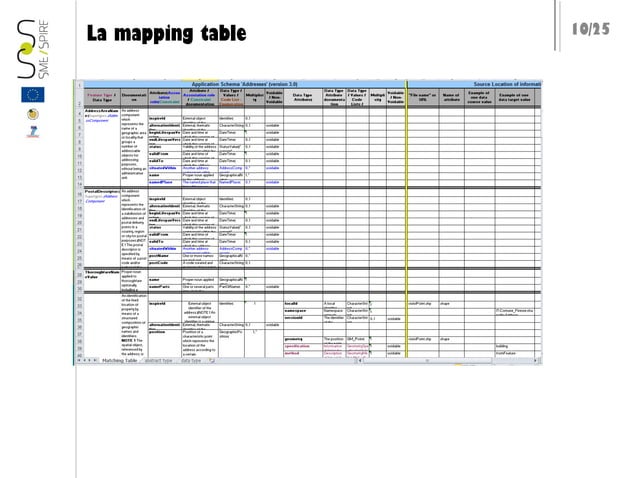 Hackathon esempio di mapping addresses | PPT