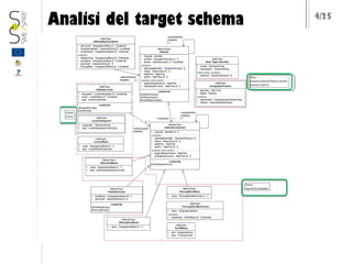 Hackathon esempio di mapping addresses | PPT