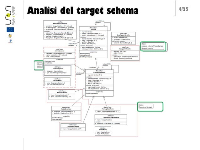 Hackathon esempio di mapping addresses | PPT