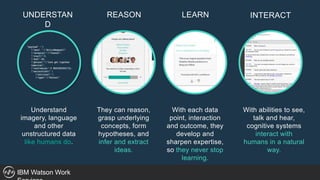 IBM Watson Work Hackathon Guide | PPTX