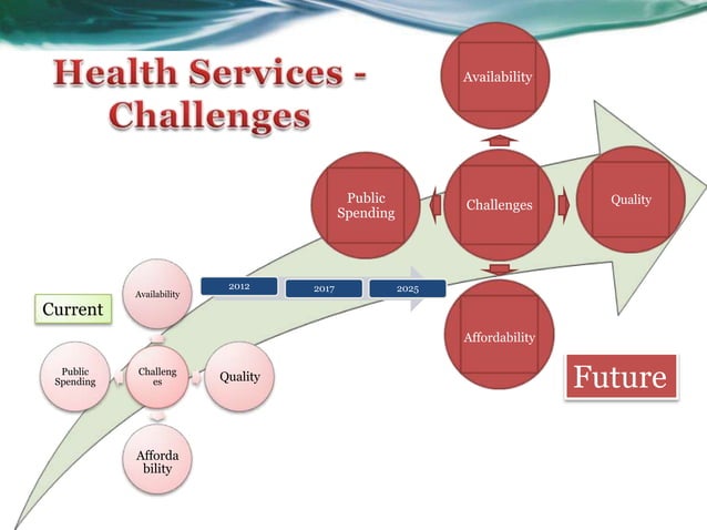 Hackathon health | PPTX