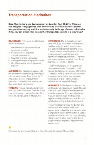 You Can Hack That: How to Use Hackathons to Solve Your Toughest ...