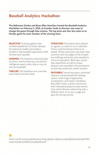 You Can Hack That: How to Use Hackathons to Solve Your Toughest ...