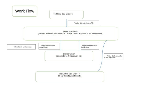 Hackathon PPT.pdf | Programming Languages | Computing