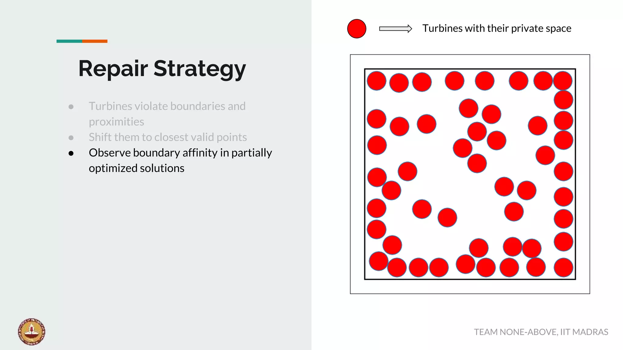 Wind Farm Layout Optimization Ppt