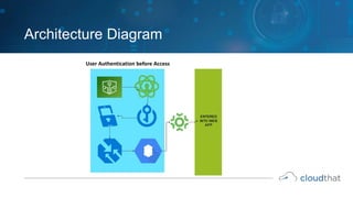 Hackathon PPT Template[83] - Read-Only.pptx | Cloud Computing | Internet