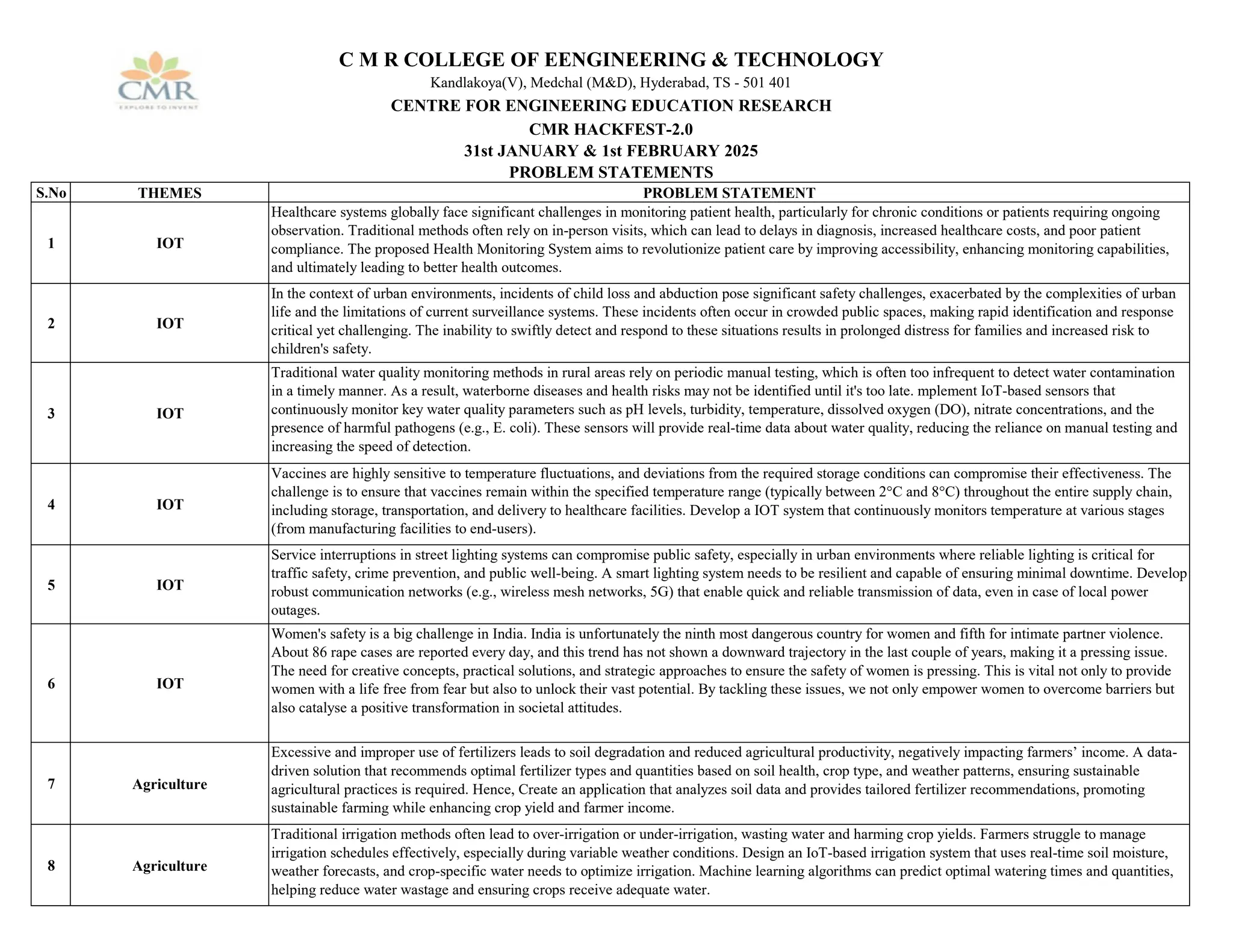 Hackathon Problem Statements with (1).pdf