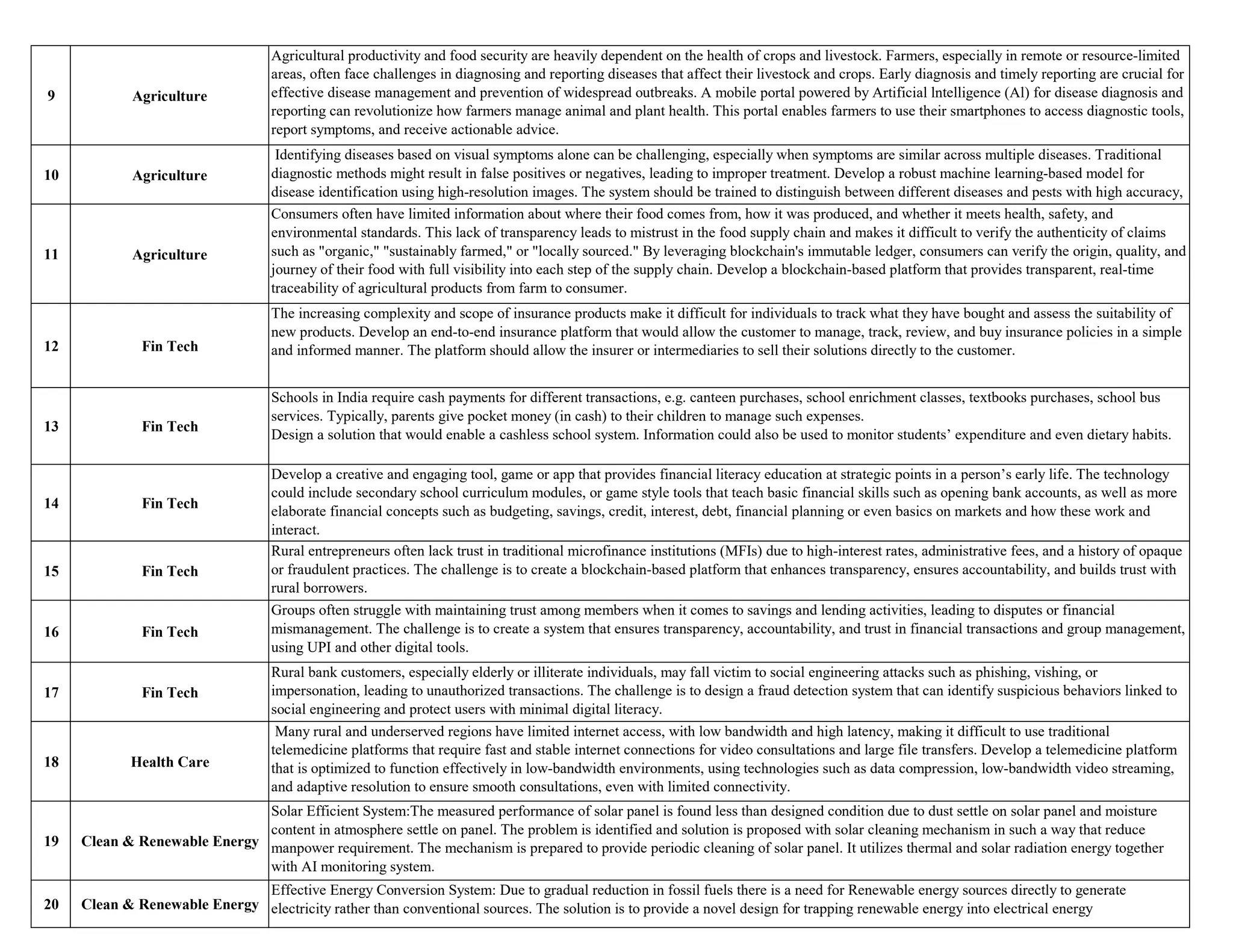 Hackathon Problem Statements with (1).pdf