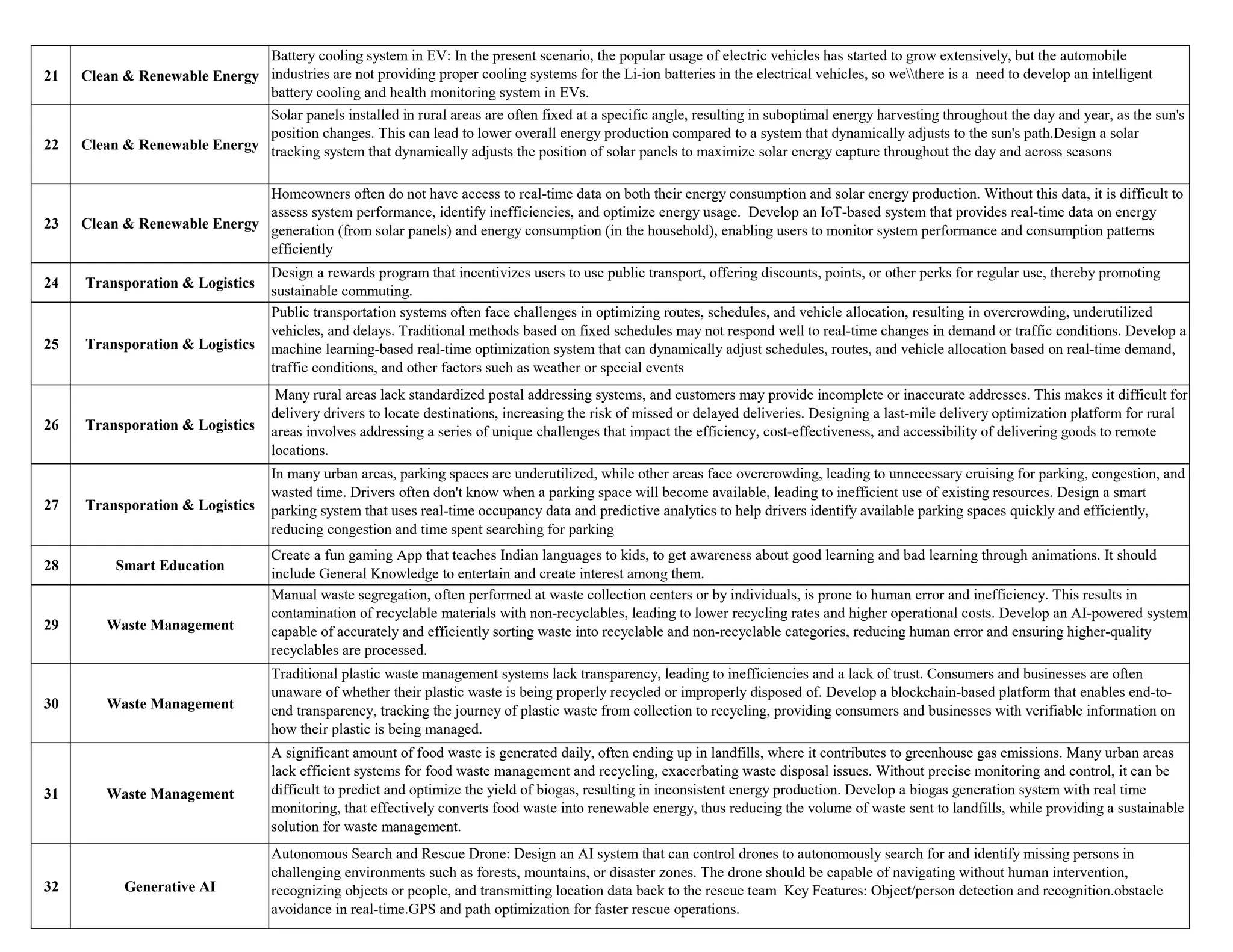 Hackathon Problem Statements with (1).pdf