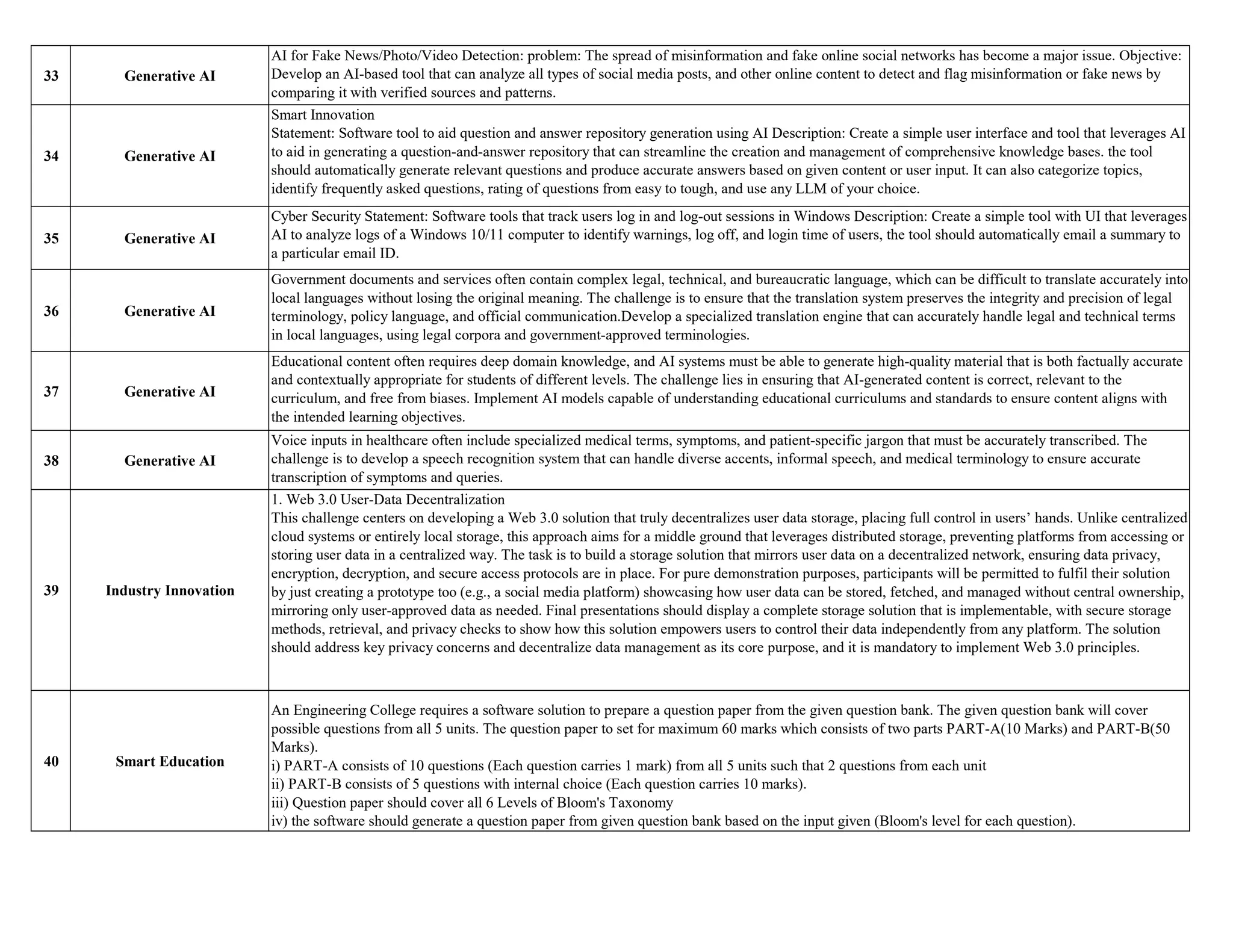 Hackathon Problem Statements with (1).pdf