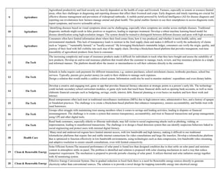 Hackathon Problem Statements with (1).pdf