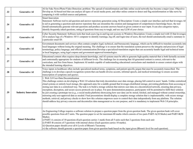 Hackathon Problem Statements with (1).pdf