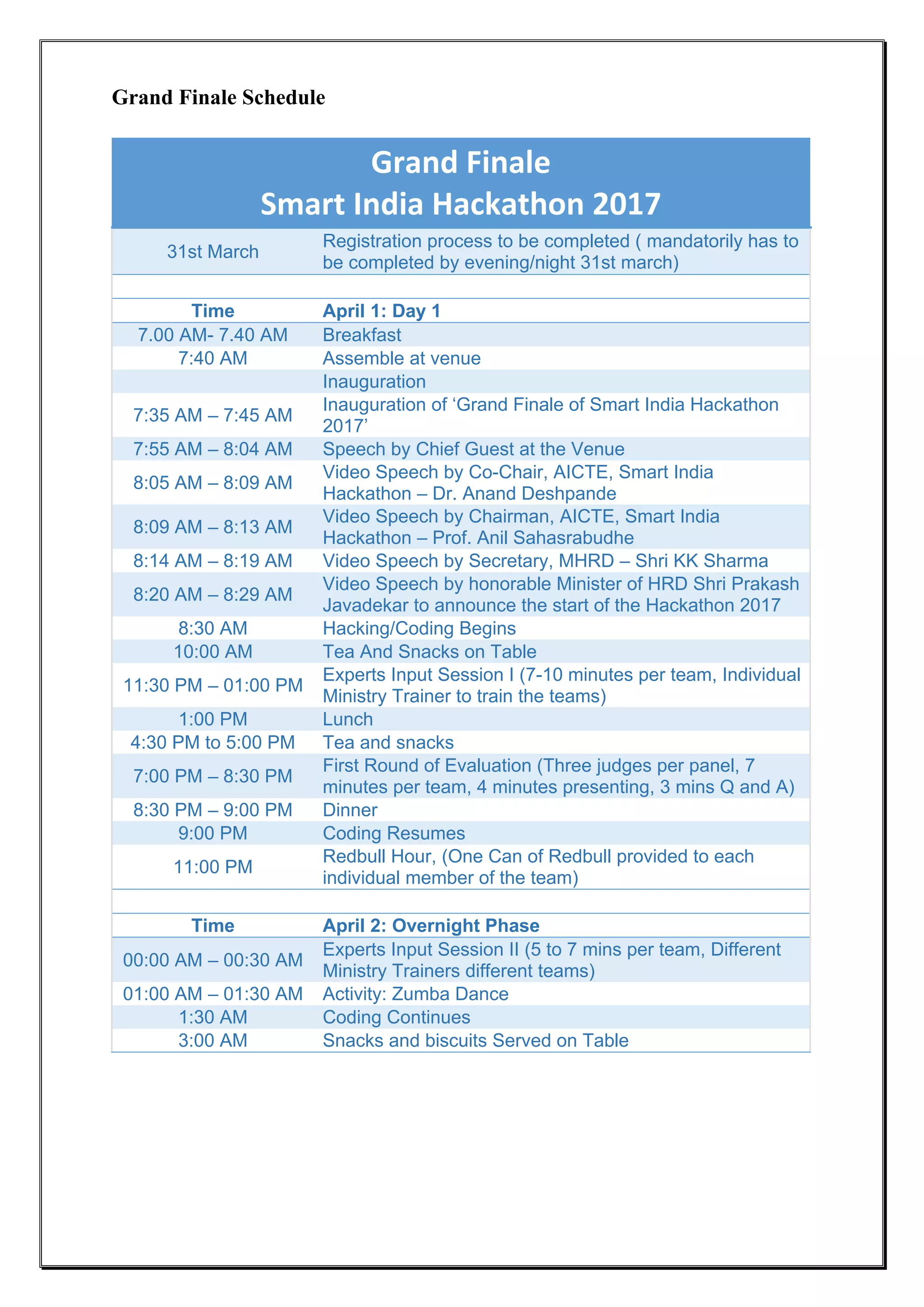 Smart India Hackathon 2017 | PDF