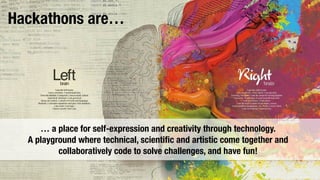 What the Heck are Hackathons? | PDF