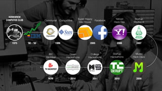 What the Heck are Hackathons? | PDF