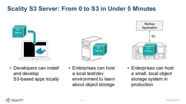 S3 Server Hackathon Presented by S3 Server, a Scality Product, Seagat…